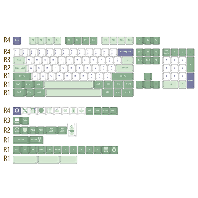 Cherry Profile – KeyGeak