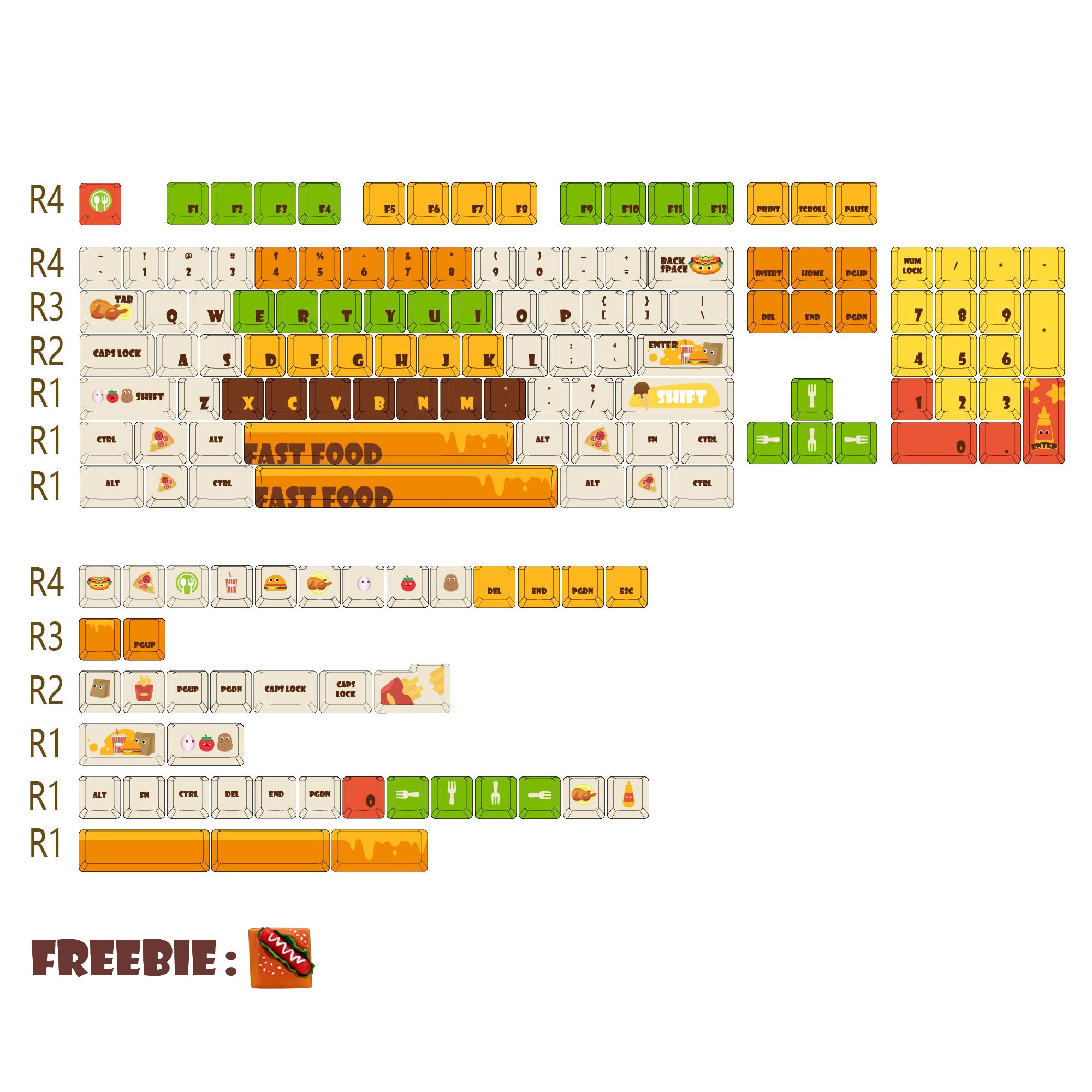 Fast Food Era – KeyGeak