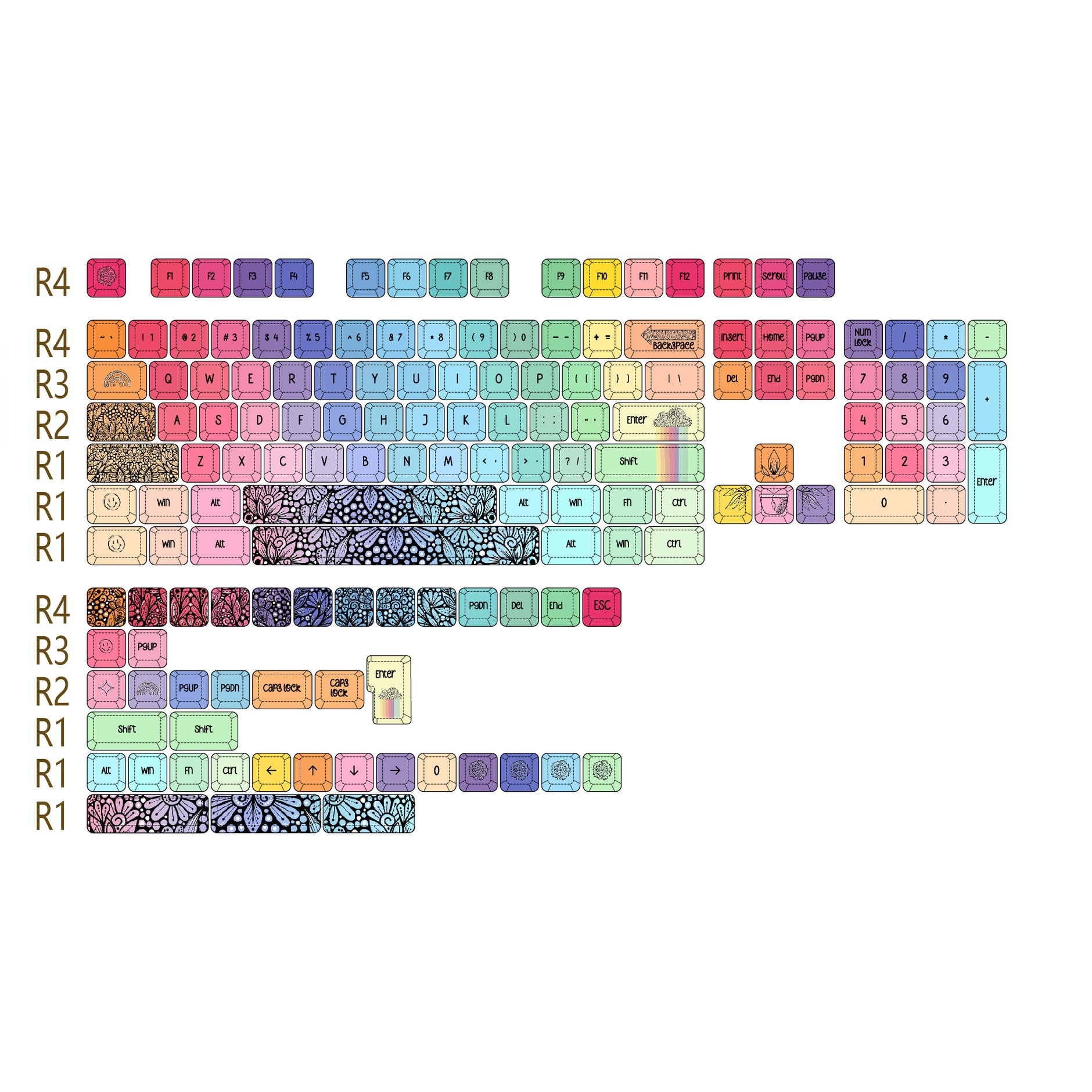 Cherry Profile – KeyGeak