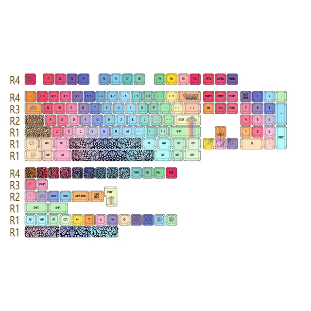 Cherry Profile – KeyGeak